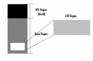 SQL Server Memory Basics | TroubleshootingSQL