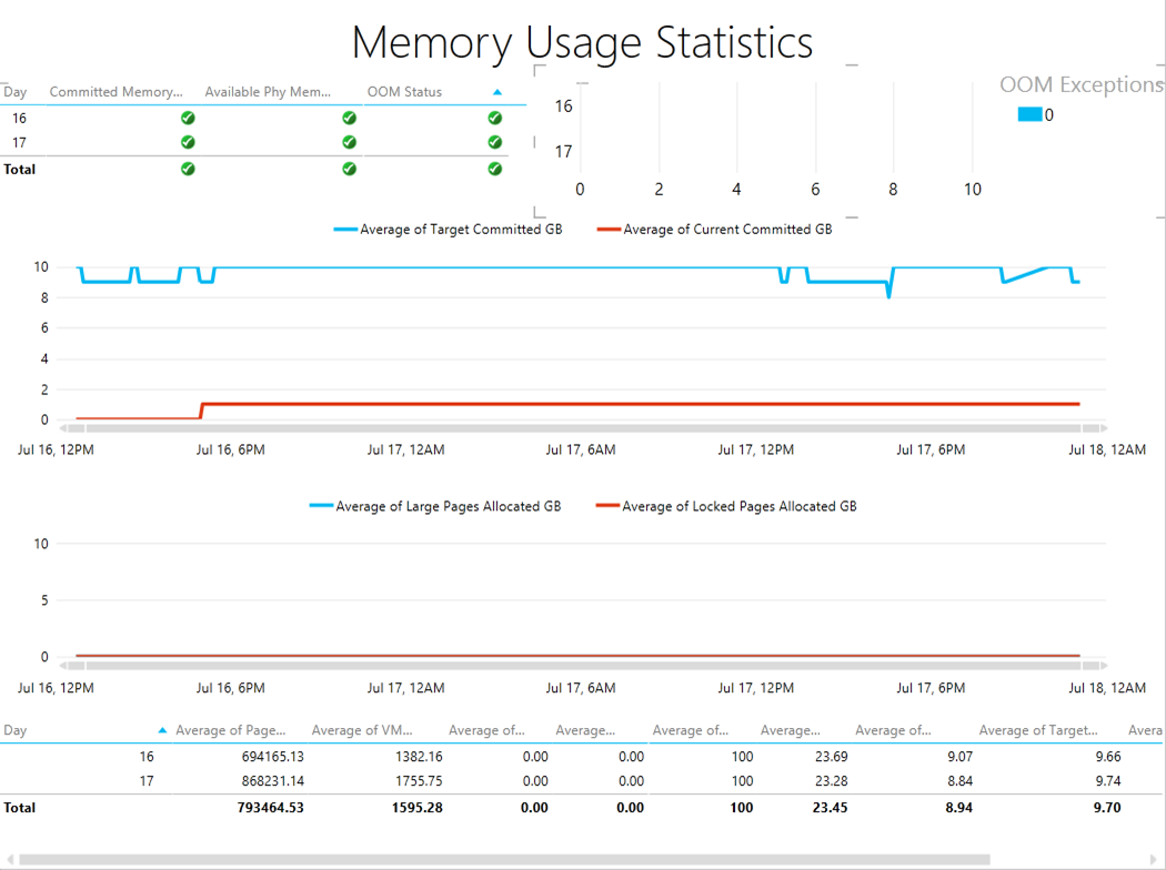 PowerView and System Health Session–SQL Memory Health | TroubleshootingSQL