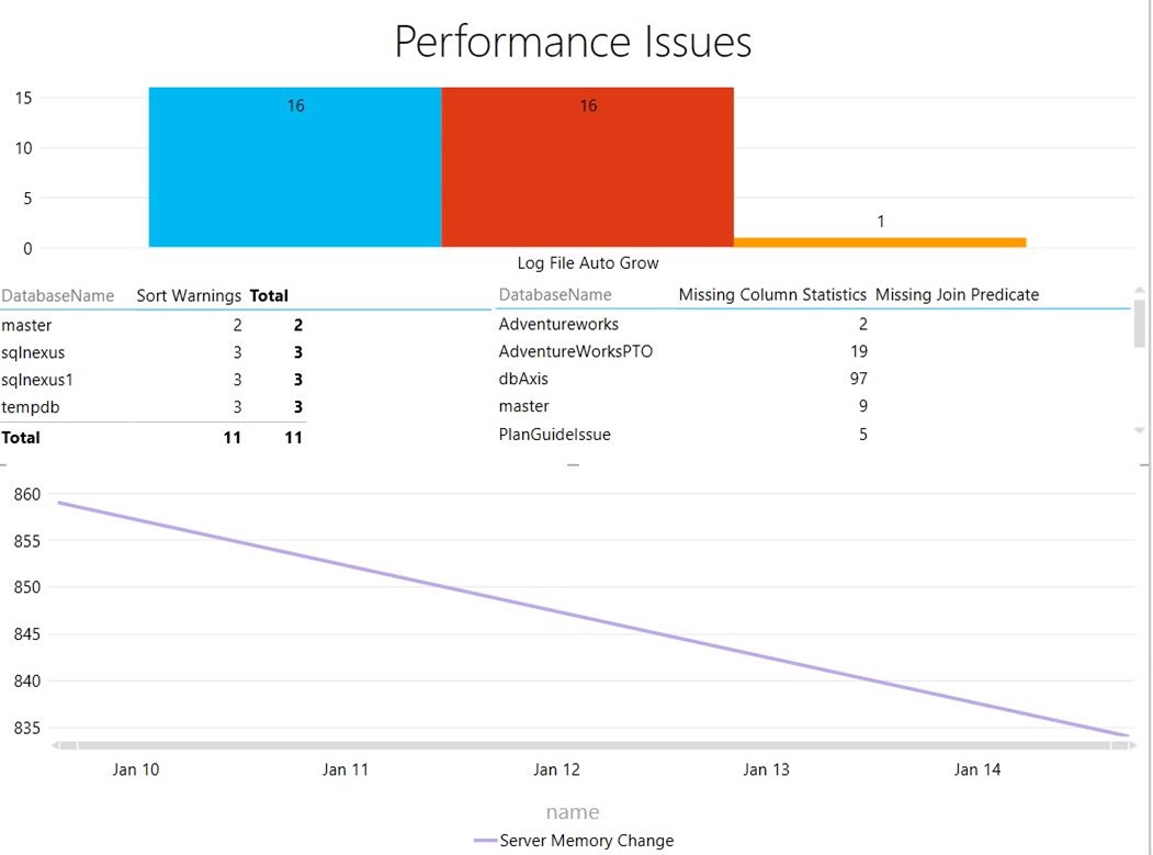 Default Trace–Performance Issues | TroubleshootingSQL